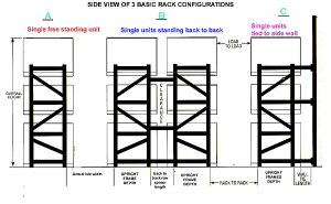 Back to Basics: Pallet Racking 101 - Rack Express
